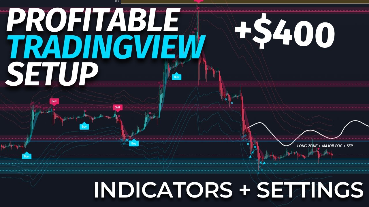 My Profitable Tradingview Setup + Bitcoin Market Analysis - YouTube