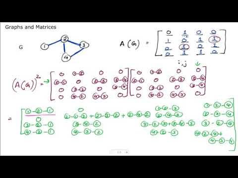 Adjacency Matrix | Linear Algebra - YouTube