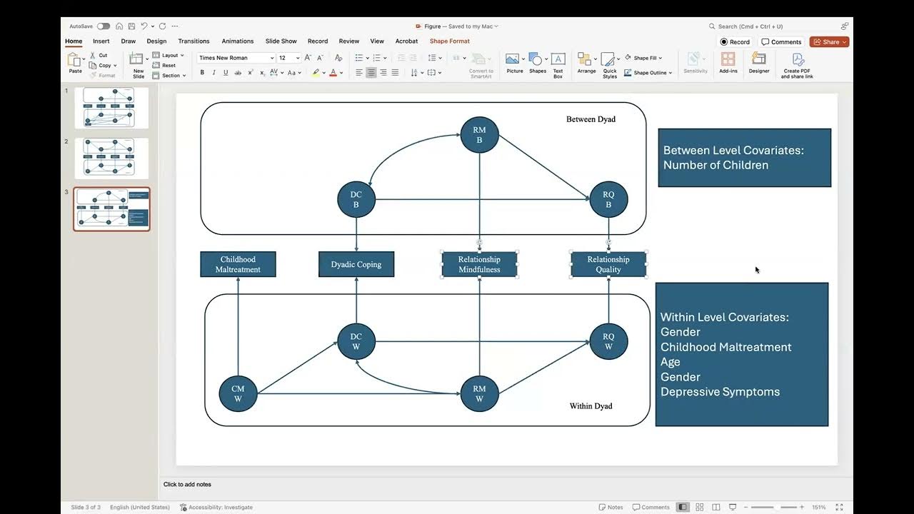 Within Dyad Indirect Effects Using Multilevel SEM (Bayes Estimator ...