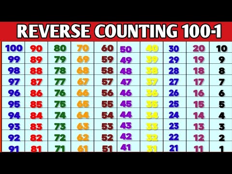 100 to 1 Reverse counting in English Kids counting 100 से 1 तक गिनती ...