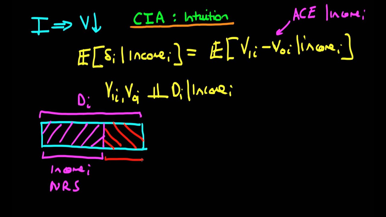 The Conditional Independence Assumption Intuition YouTube The Conditional Independence Assumption Intuition YouTube
