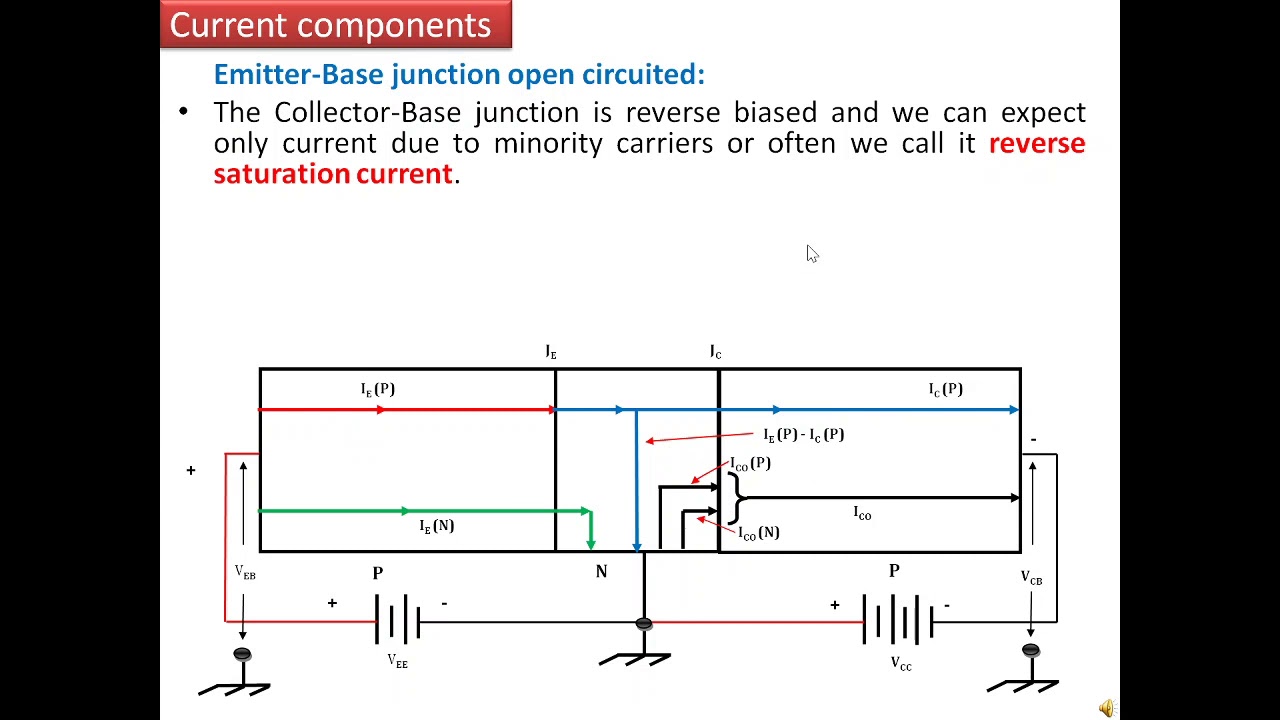 Transistor - current components - YouTube