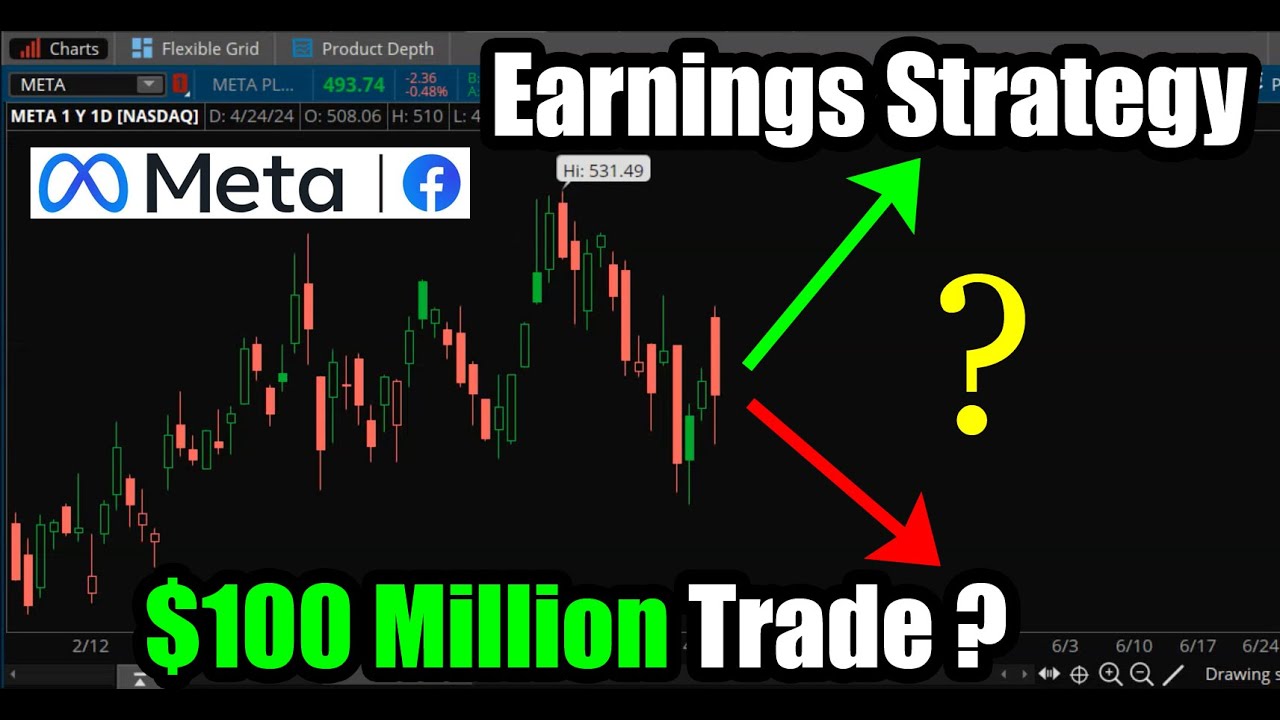 META Earnings Trading Strategy: $100 Million Stock Options? - YouTube