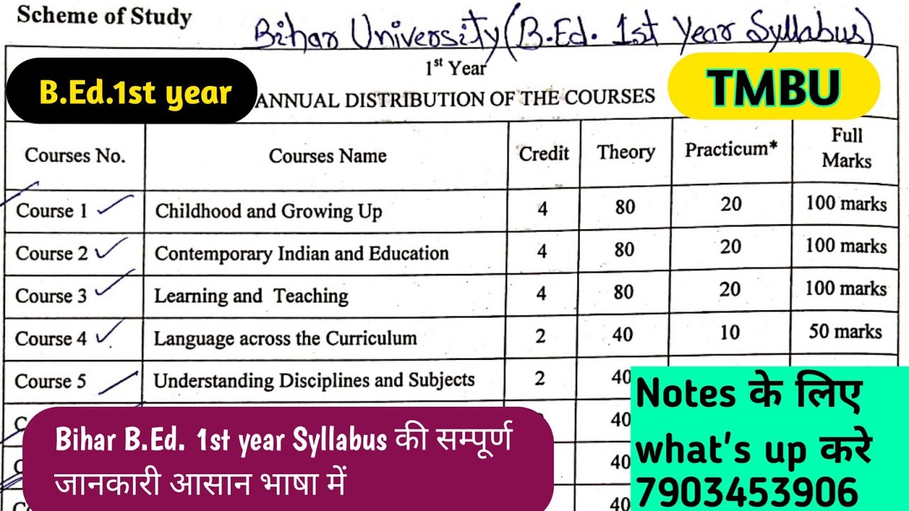 Bihar B Ed 1st Year Syllabus B Ed Course Syllabus bihar-b-ed-1st-year-syllabus-b-ed-course-syllabus