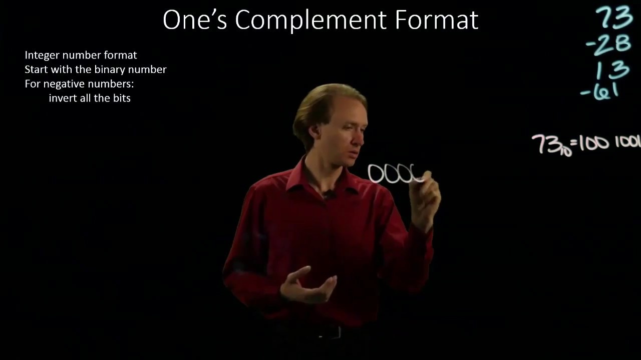 27-a. One's Complement Integer Format Example 1 - YouTube