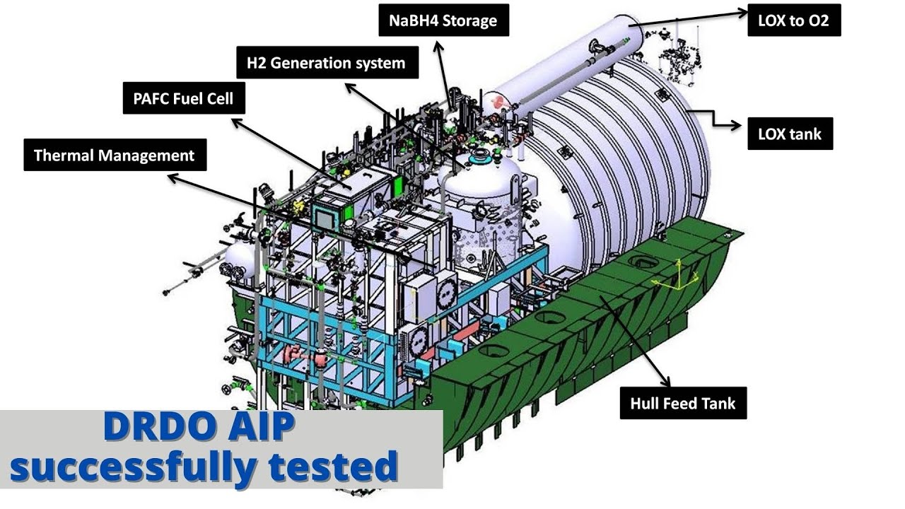 DRDO AIP Ready for Submarine Integration | Max Endurance Proved - YouTube