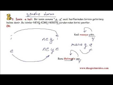 5. Sınıf Türkçe İsim Hal-Durum Ekleri Konu Anlatım