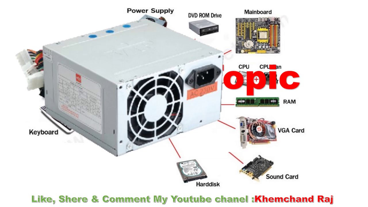 Computer Hardware and SMPS SMPS Working AT and ATX SMPS Conectors क्या ...