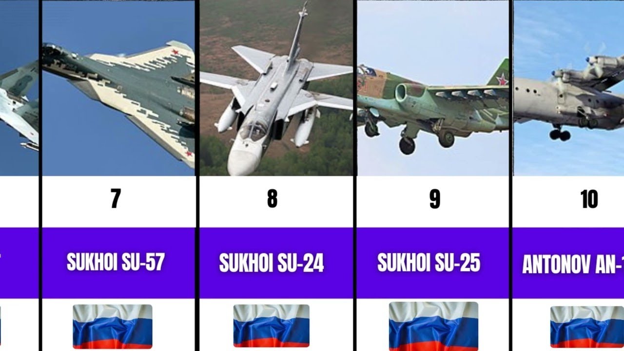 Russian Military Aircrafts: The Most Advanced and Powerful Jets in ...