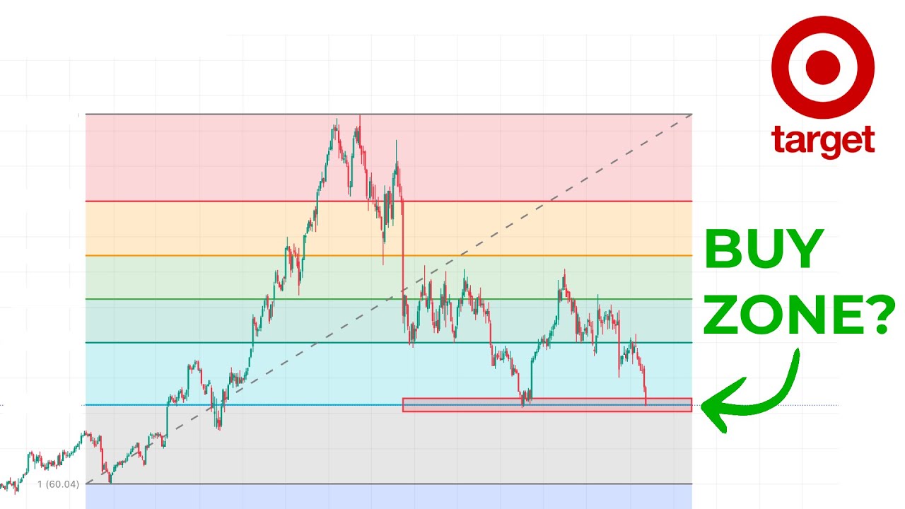 Target (TGT) Stock Analysis - Has Target Stock Hit the Bottom? - YouTube