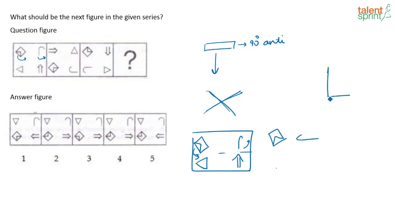 General Intelligence and Reasoning - 1 | SSC CGL Refresher - 2018 ...