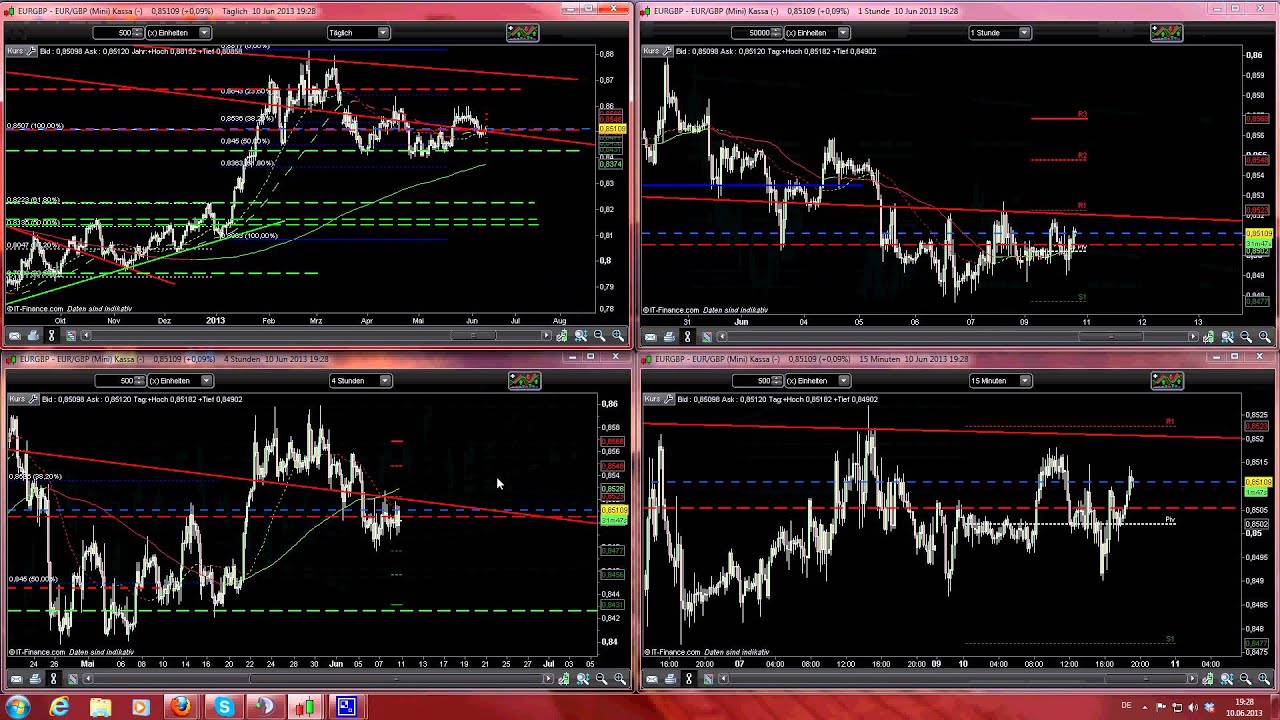 FX Weekly Forecast 10.06.2013 - YouTube