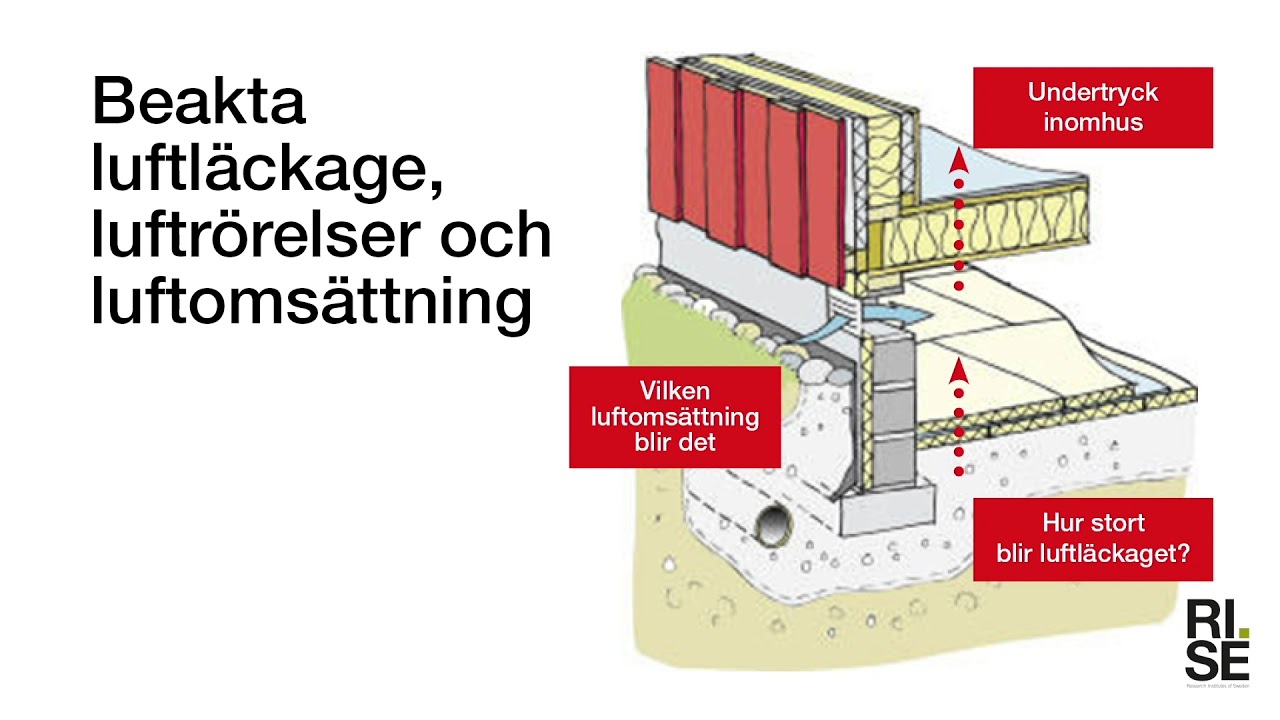 Utbildning - Godkänd krypgrund enligt svenska byggkrav, BBR - YouTube