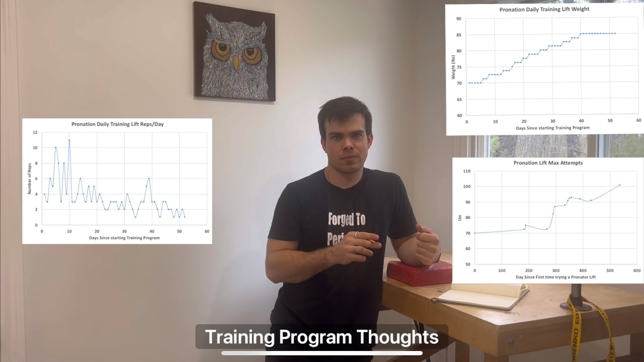 Devon Larratt Daily Pronation Lift Training Program Explained and ...