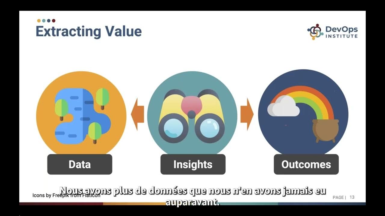 Modernize data ingestion, processing, and visualization on AWS - YouTube