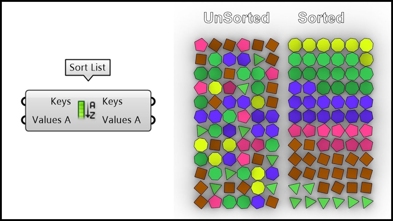 Grasshopper Lunchbox (Sort By Geometry) - YouTube