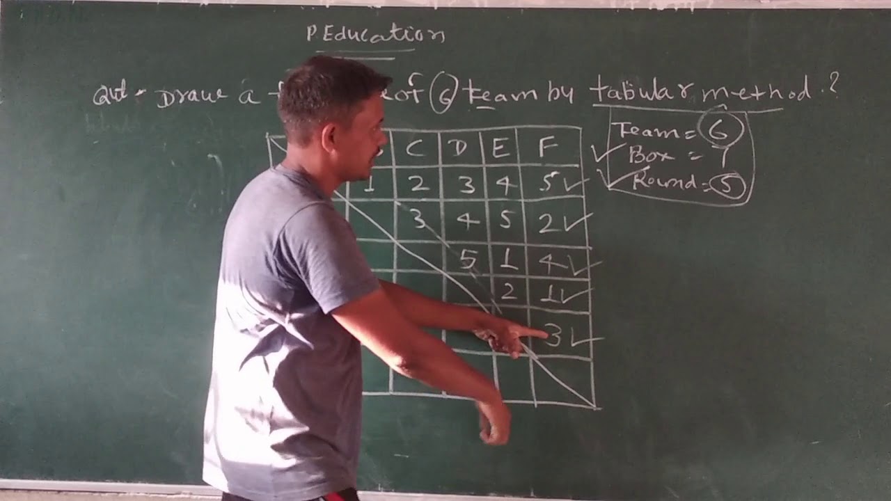 How To Draw A Fixture By Tabular Method Physical Education YouTube How To Draw A Fixture By Tabular Method Physical Education YouTube
