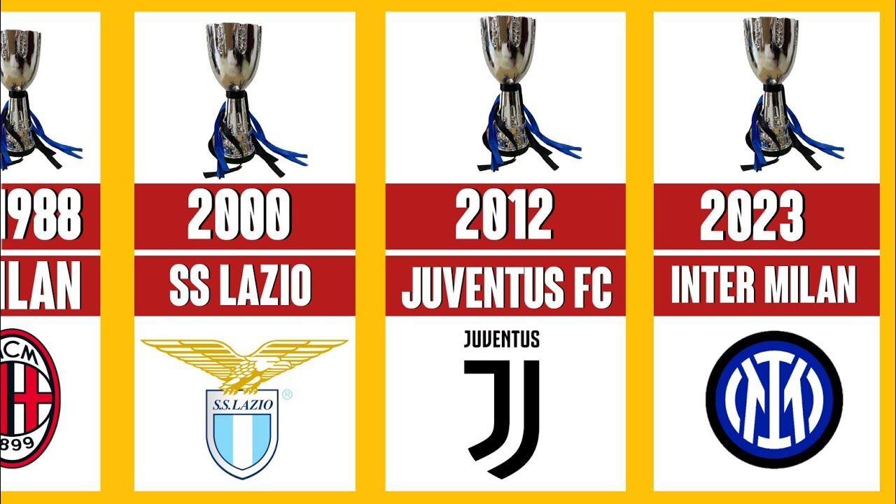 All Italian Super Cup winners 1998-2023.Italian Super Coppa Winners ...