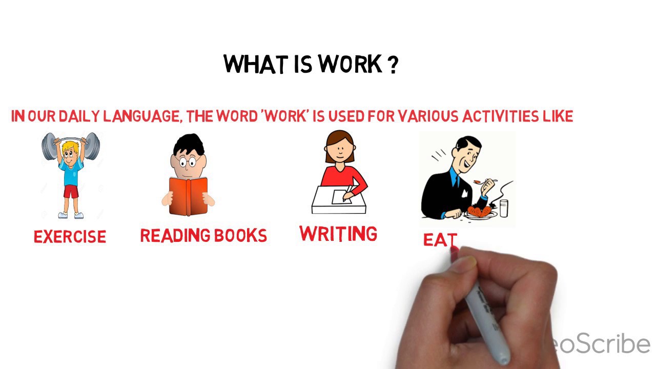 Explanation of Work | Positive, Negative & Zero Work | Work,Power ...