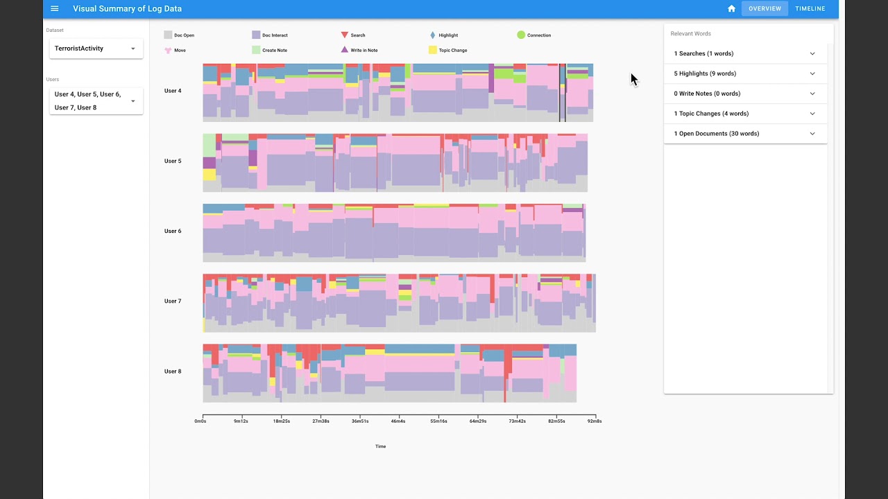 Visual Summary of Log Data - YouTube