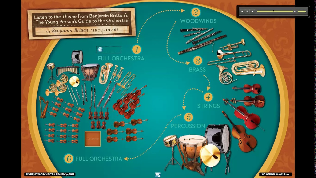 Luigi's Baton Orchestra Review Map - The Young Person's Guide to the ...