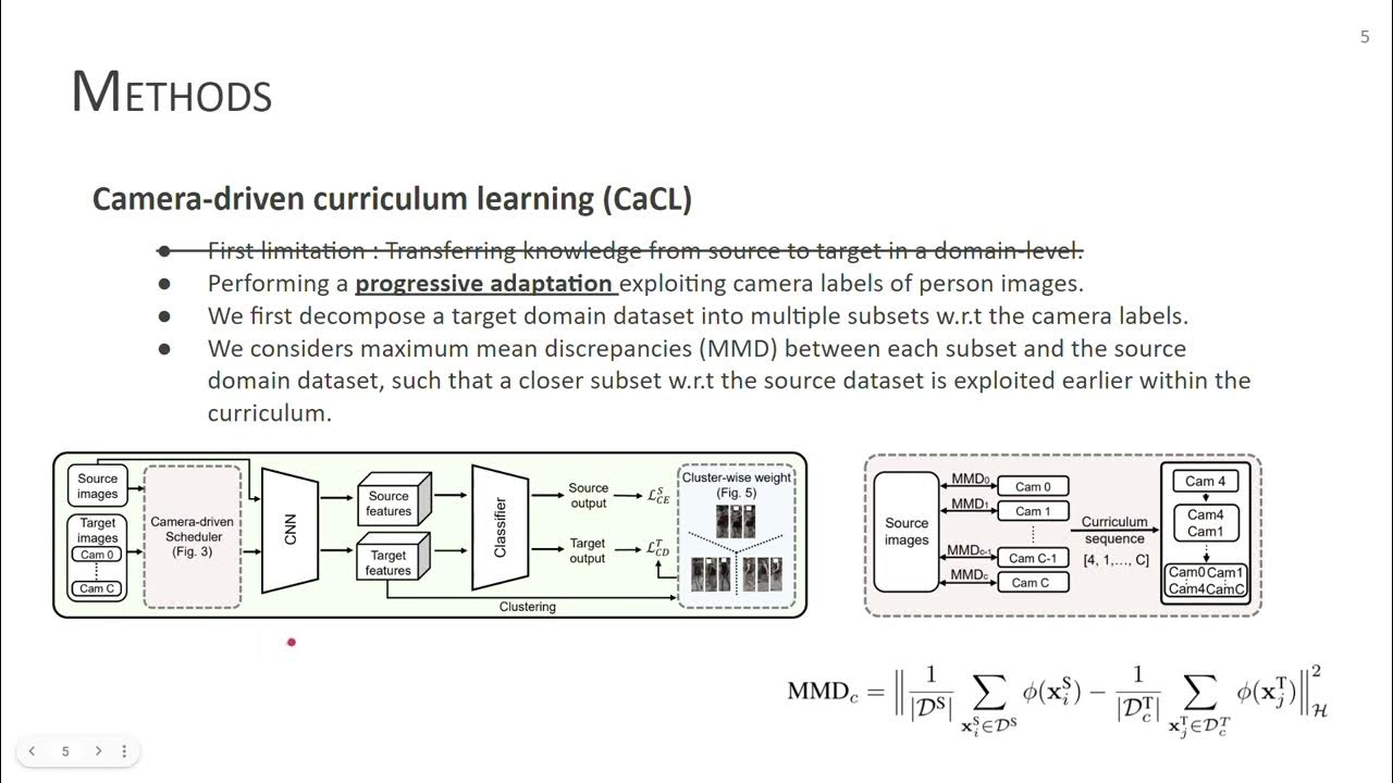 Camera-Driven Representation Learning for Unsupervised Domain Adaptive Person Re-identification ...
