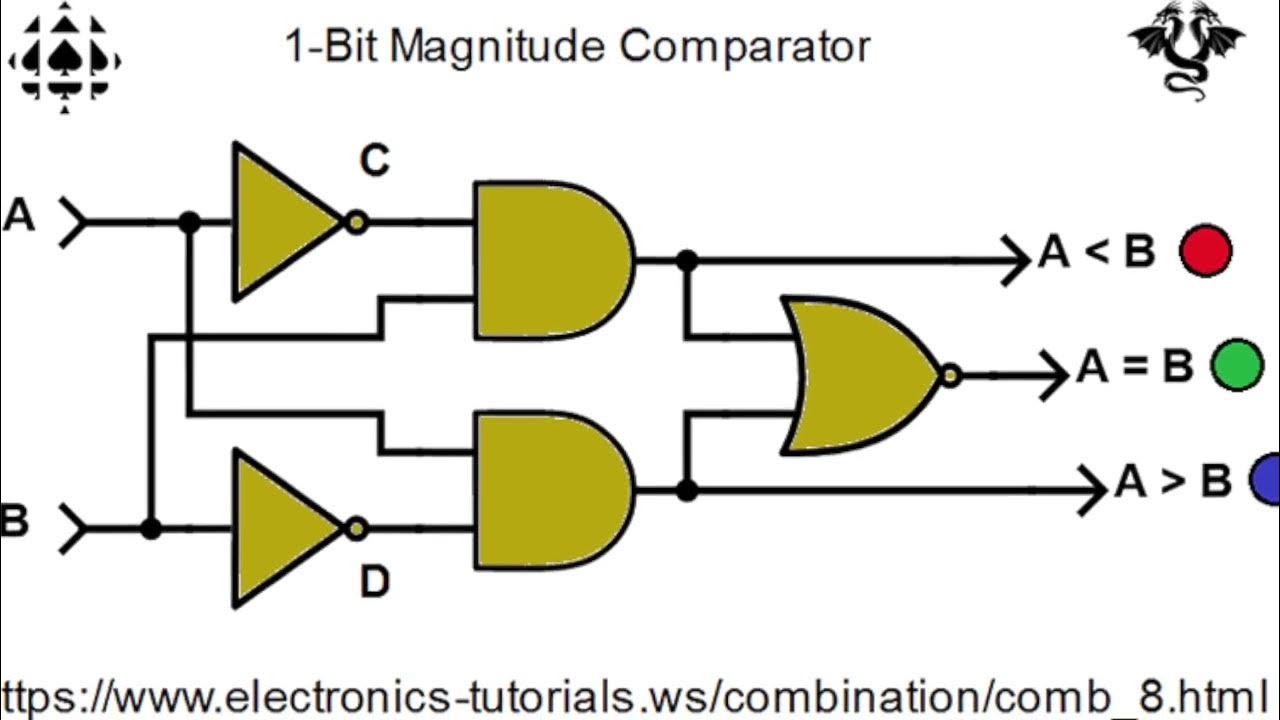 1 Bit Magnitude Comparator - YouTube