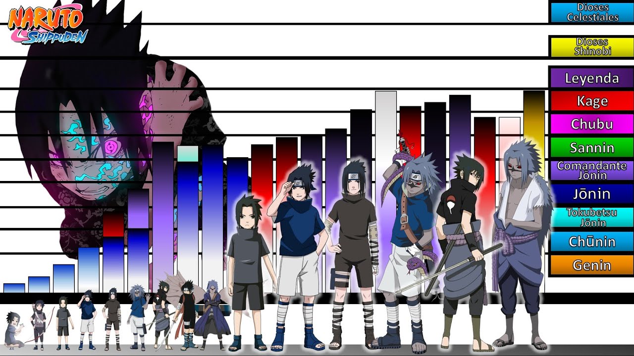Explicación: Escalas y Niveles de poder de SASUKE UCHIHA CHIQUITO hasta ...