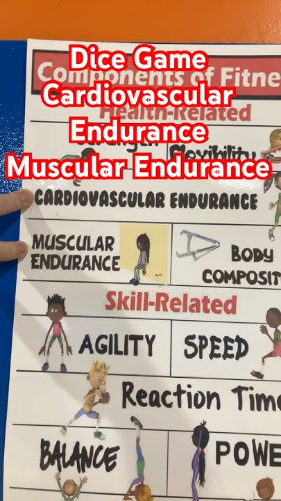 Roll the Dice Game - Cardiovascular Endurance / Muscular Endurance ...