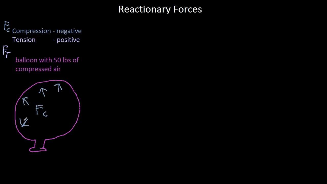 Reactionary Forces 5 - Compression and Tension - YouTube