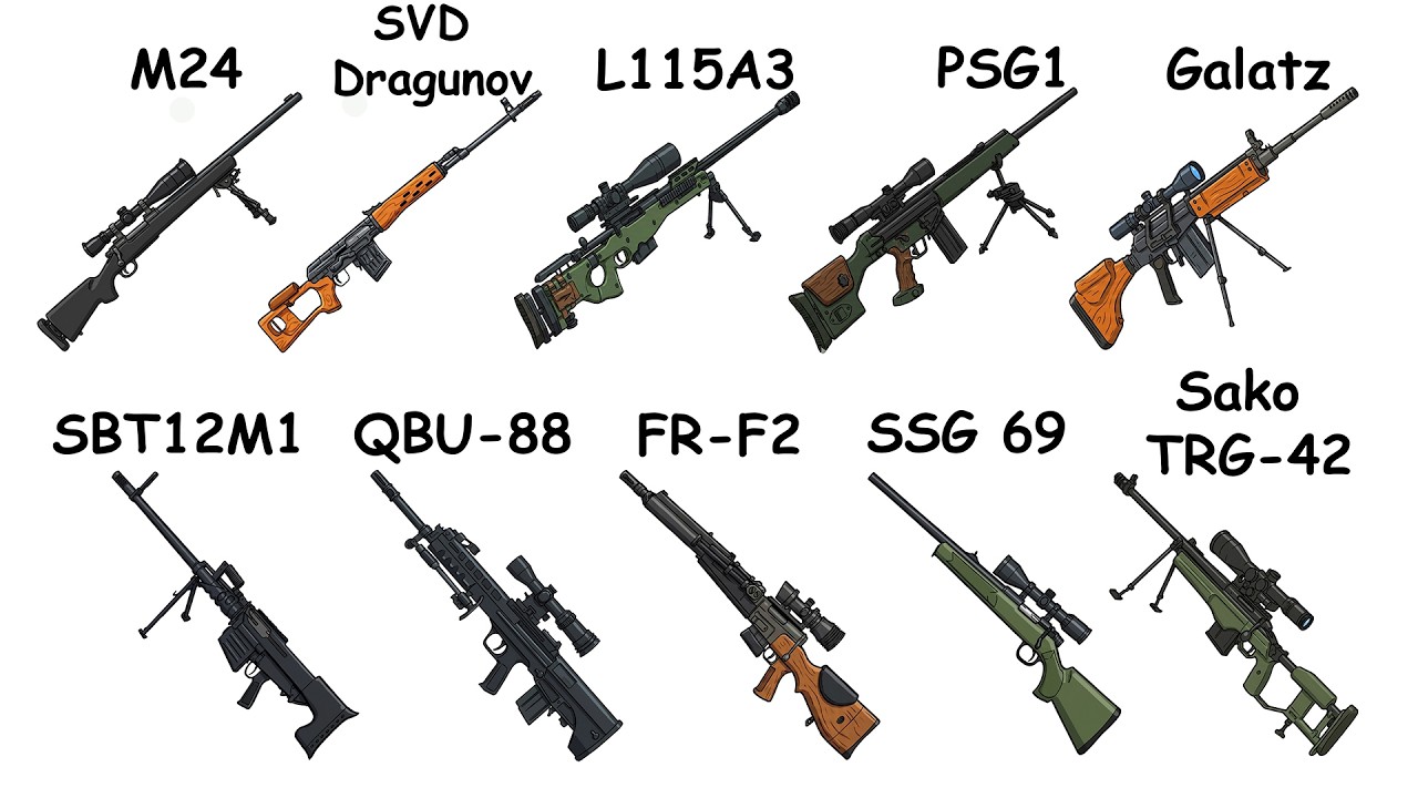 Every Sniper Cartridge by Country Explained - YouTube