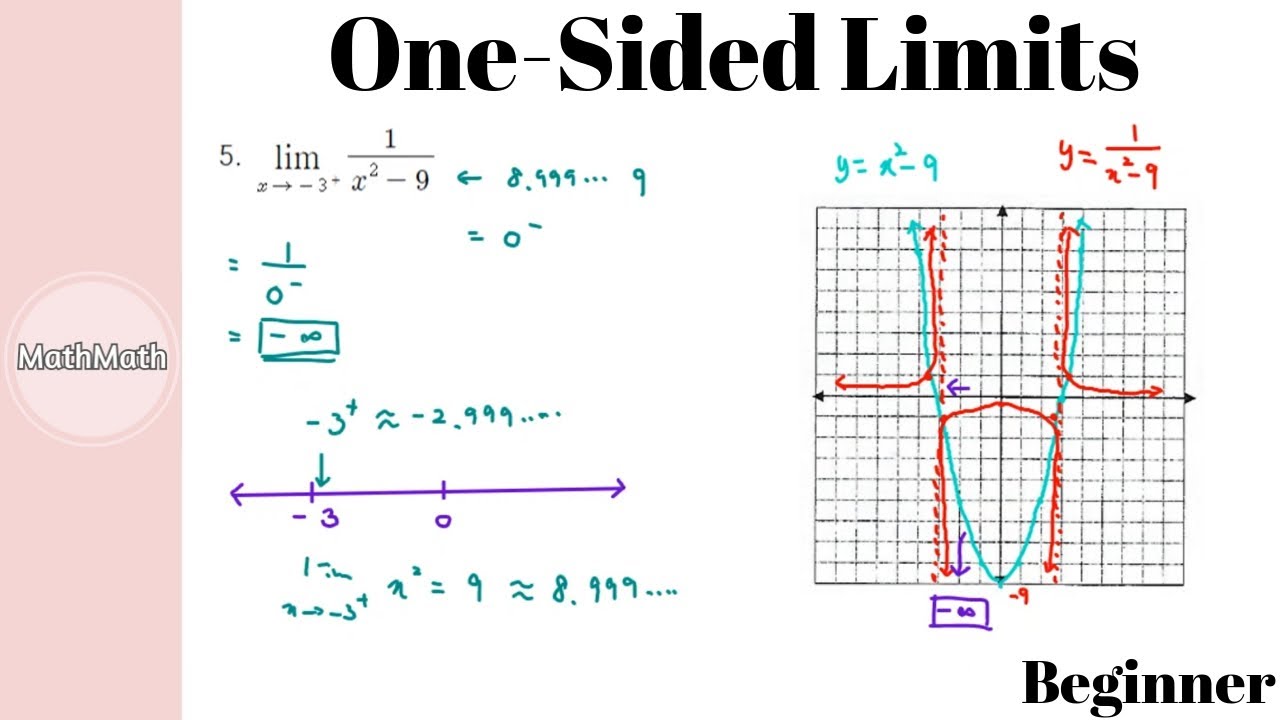 Calculus HOW TO One Sided Limits Beginner Level YouTube calculus-how-to-one-sided-limits-beginner-level-youtube