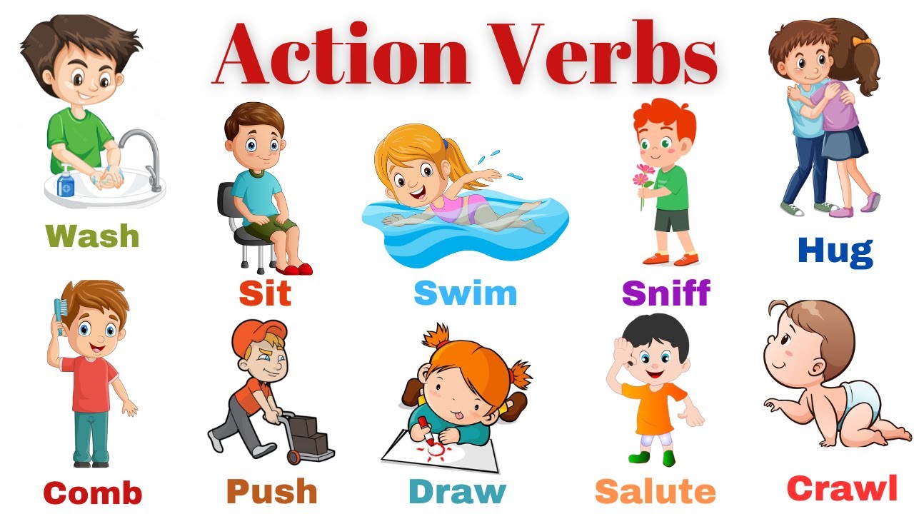 Action Verbs and Body Movements A Pictionary | Action Verb | Basic ...