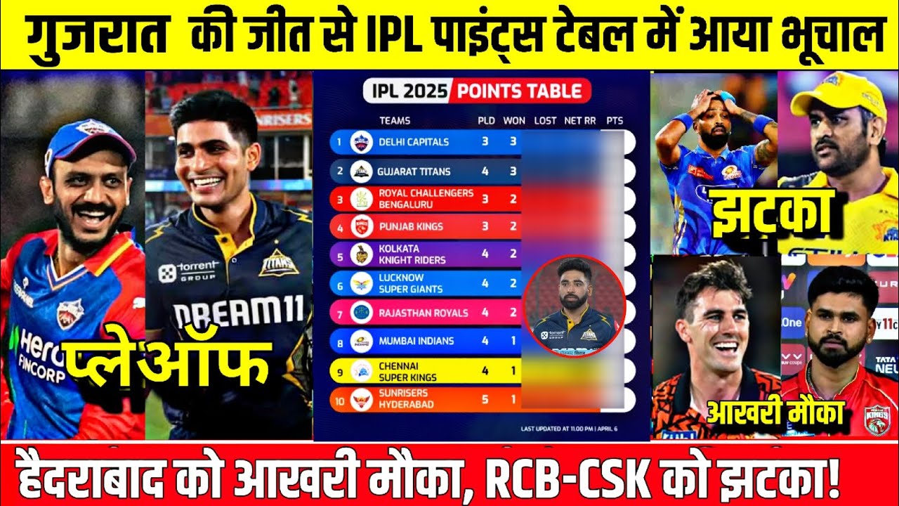 IPL Points Table 2025 Today 7 April : IPL Leaderboard 2025, SRH VS GT ...