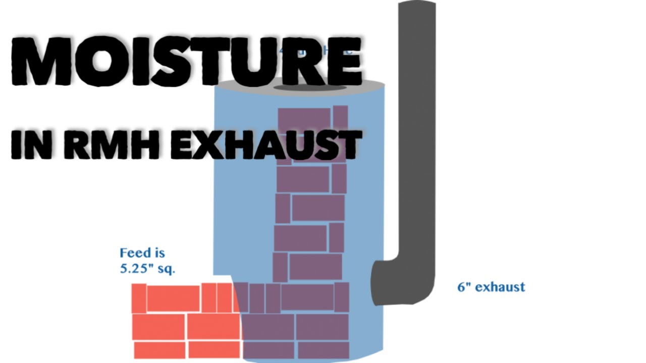 Moisture in RMH exhaust? - YouTube