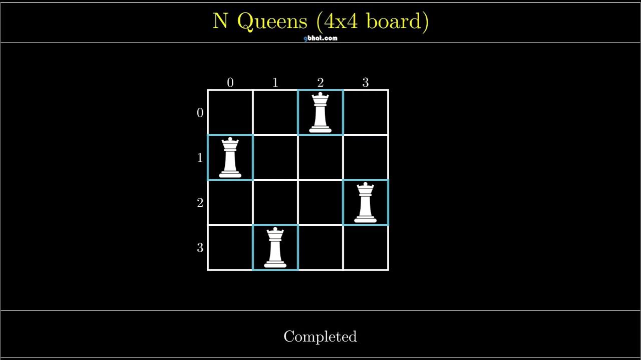 Visualization of N Queens (4x4 board) - YouTube