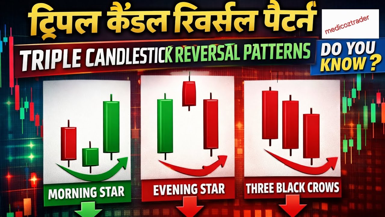 Triple Candlestick reversal pattern for beginners - YouTube