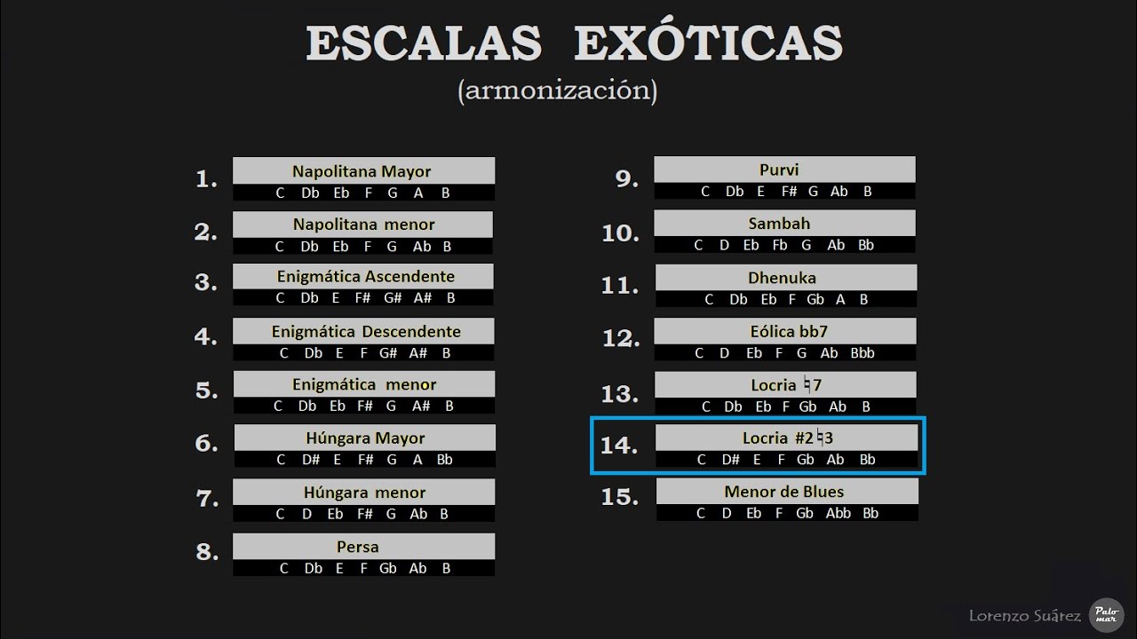 Escalas Exóticas. Locria #2 [3] - YouTube