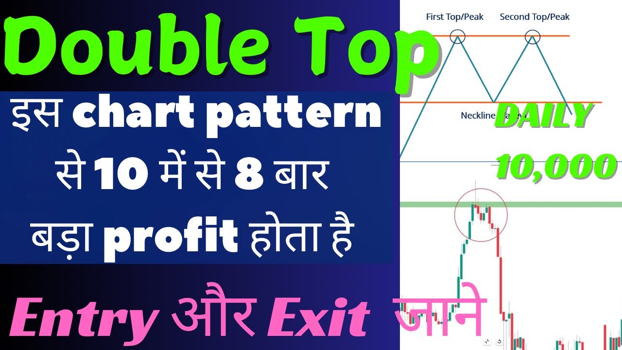 Double top chart pattern | m pattern chart pattern | reversal chart ...