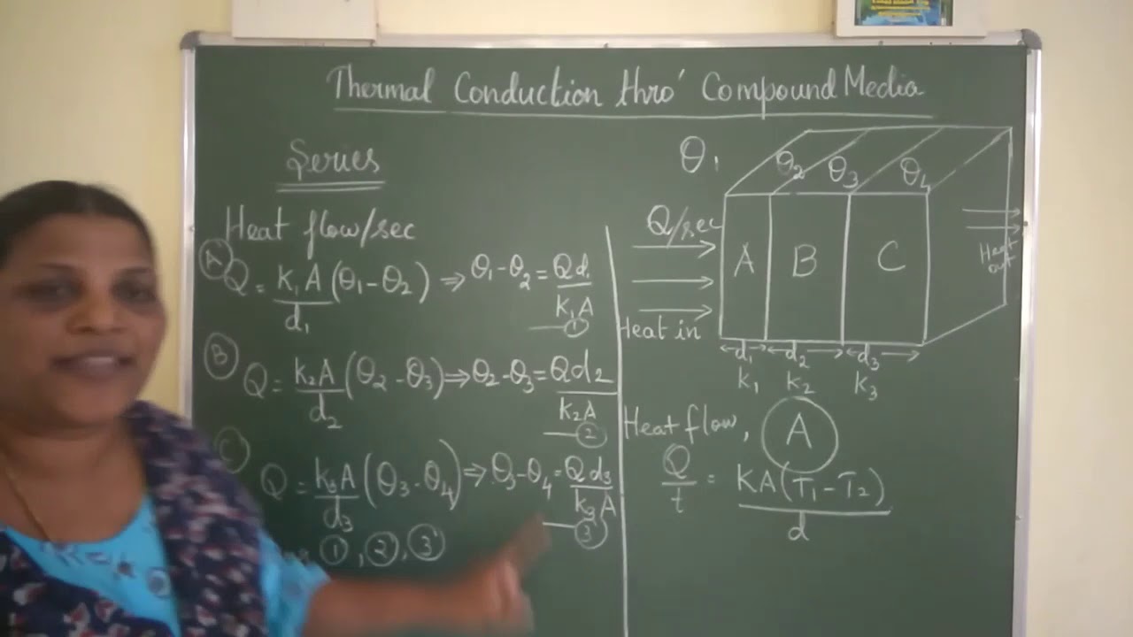 Thermal Conduction Through Compound Media - YouTube