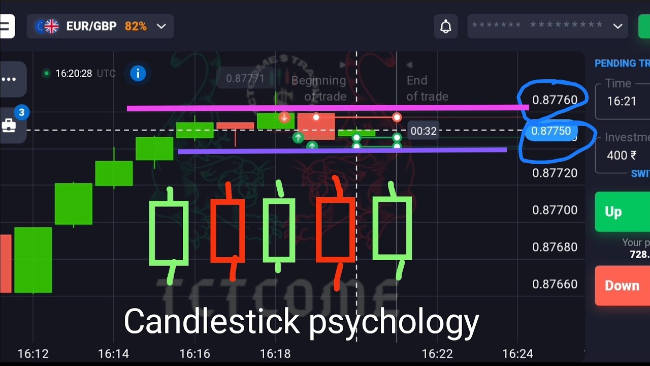 Quotex live trading market | candle psychology | quotex live market ...