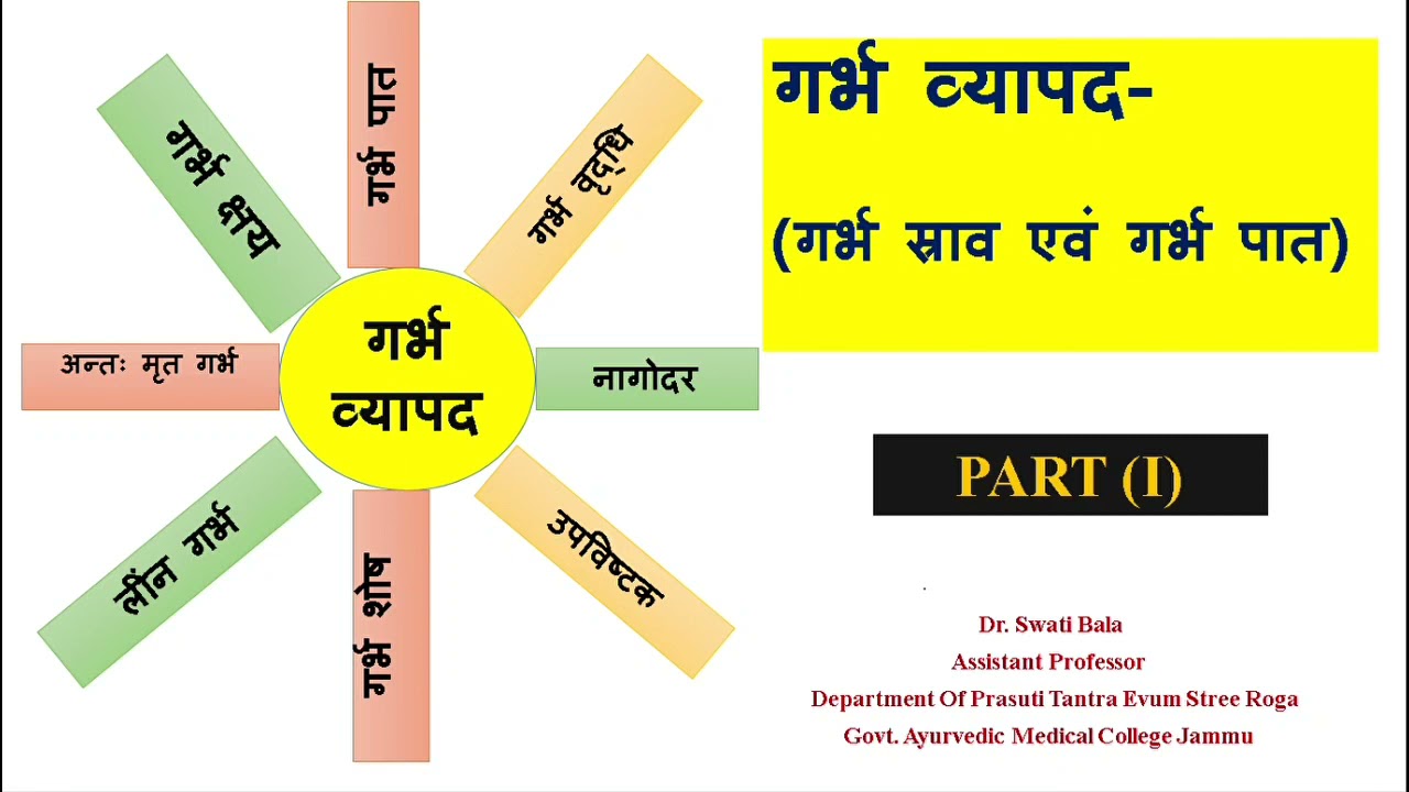 Garbh Vyapad part (1)- Garbh Sraav & Garbh Paat by Dr Swati Bala - YouTube
