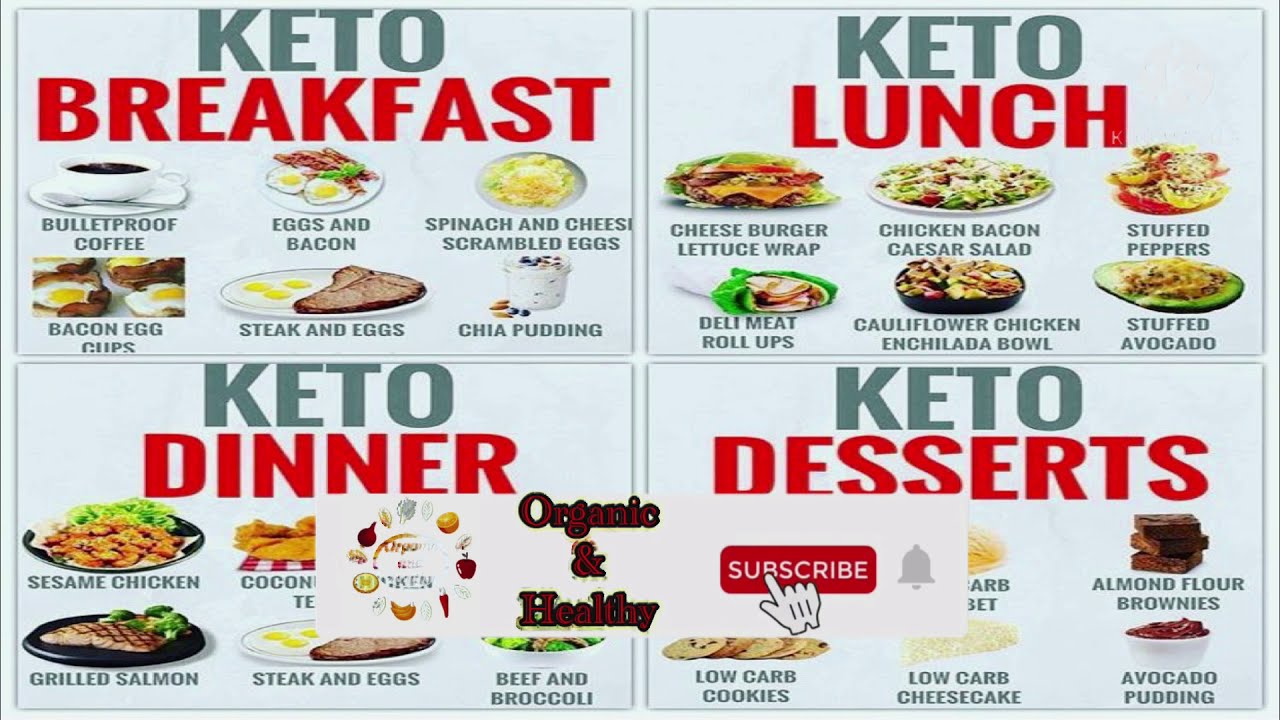 14-Day Keto Diet Meal Plan | How to Start a Keto Diet | KETOGENIC DIET ...
