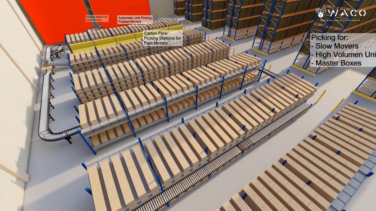 WACO Designers - A logistic solution for a pharma & cosmetics ...