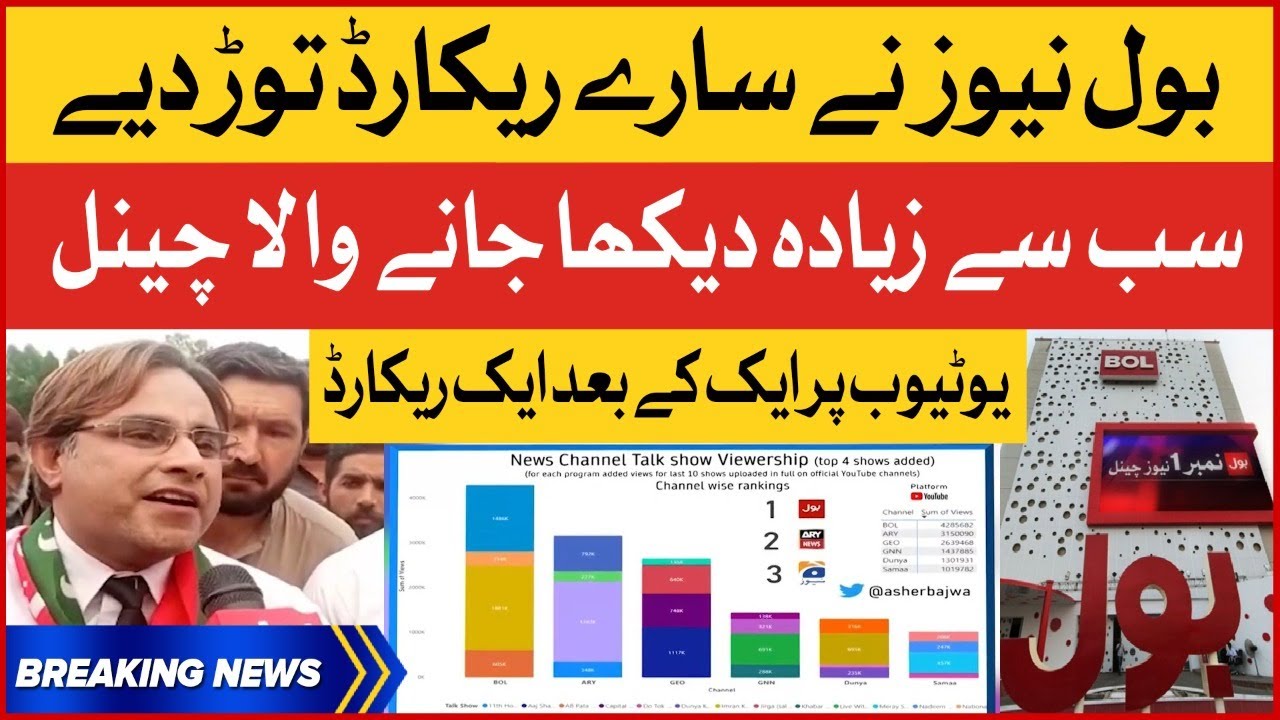 BOL Channel Breaks All Records | Most Watching Channel In Pakistan ...