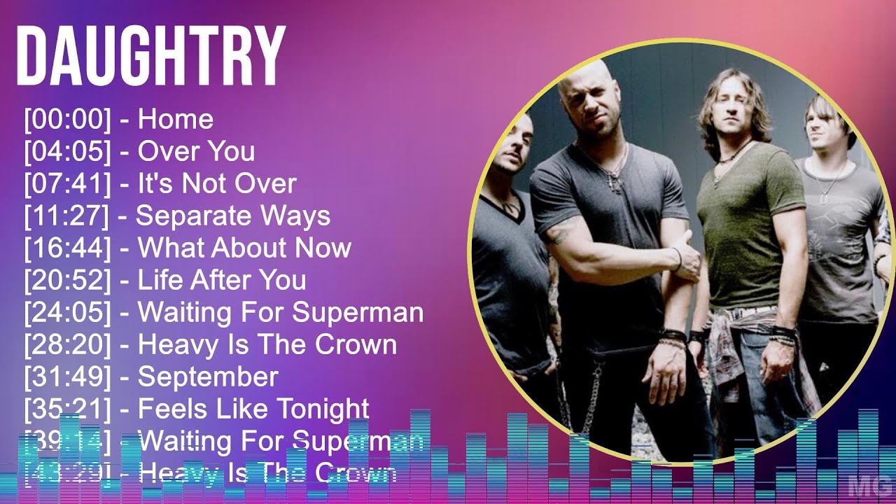Daughtry 2024 MIX Greatest Hits - Home, Over You, It's Not Over ...