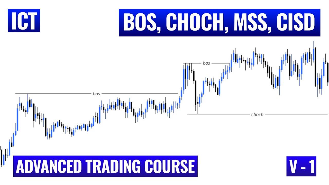Advanced ICT Concepts Explained | CISD, CHOCH, BOS & MSS (Full Breakdown) - YouTube
