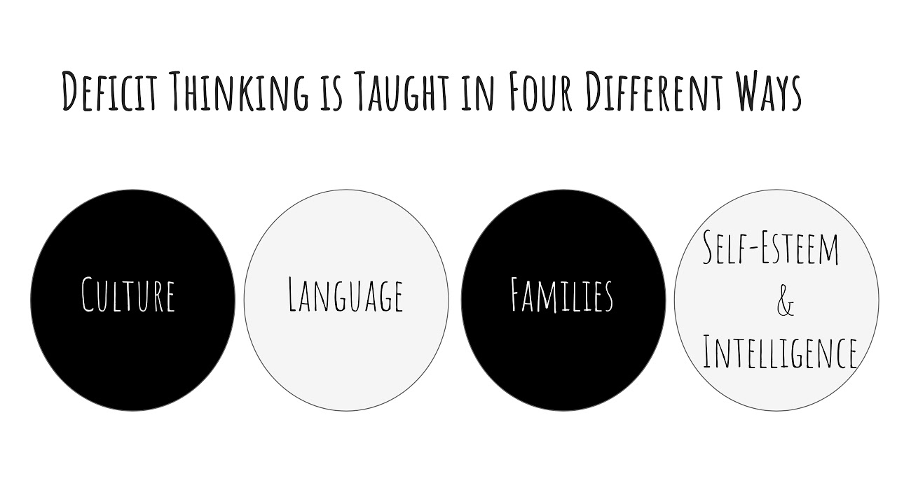 Dismantling Contemporary Deficit Thinking - YouTube