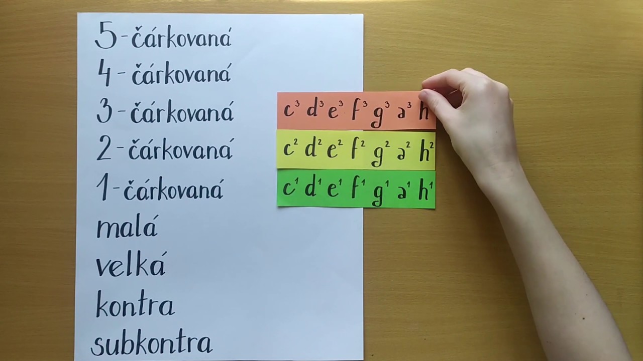 Oktávy (názvy not) - YouTube