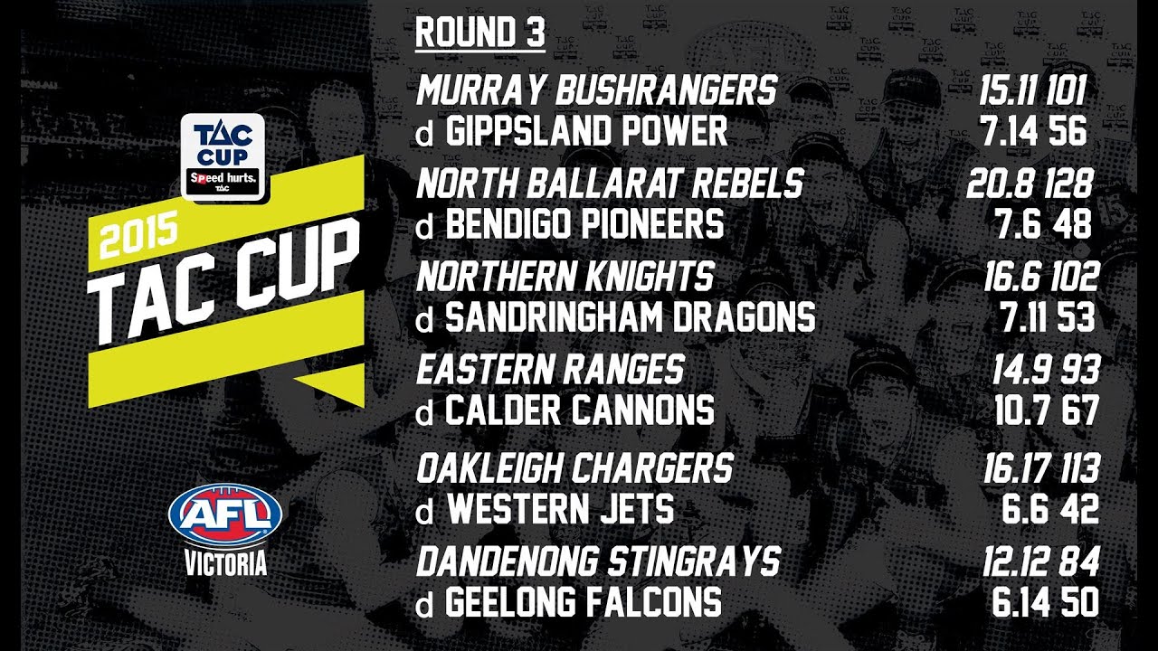 TAC Cup Review: Round 3 - YouTube